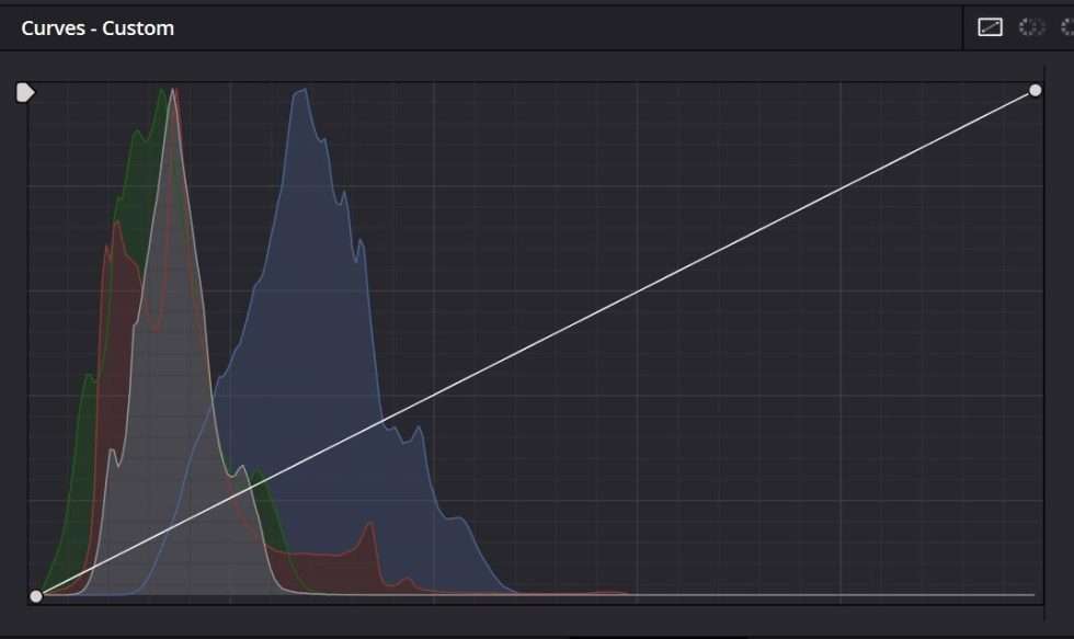 Understanding Image Saturation in Color Grading